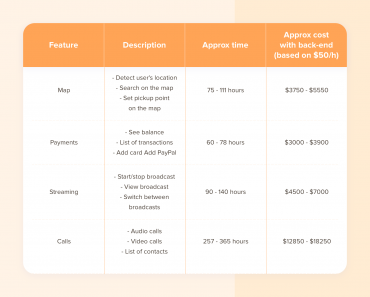 How Much Does It Cost to Build an App in 2025 (Full Breakdown)
