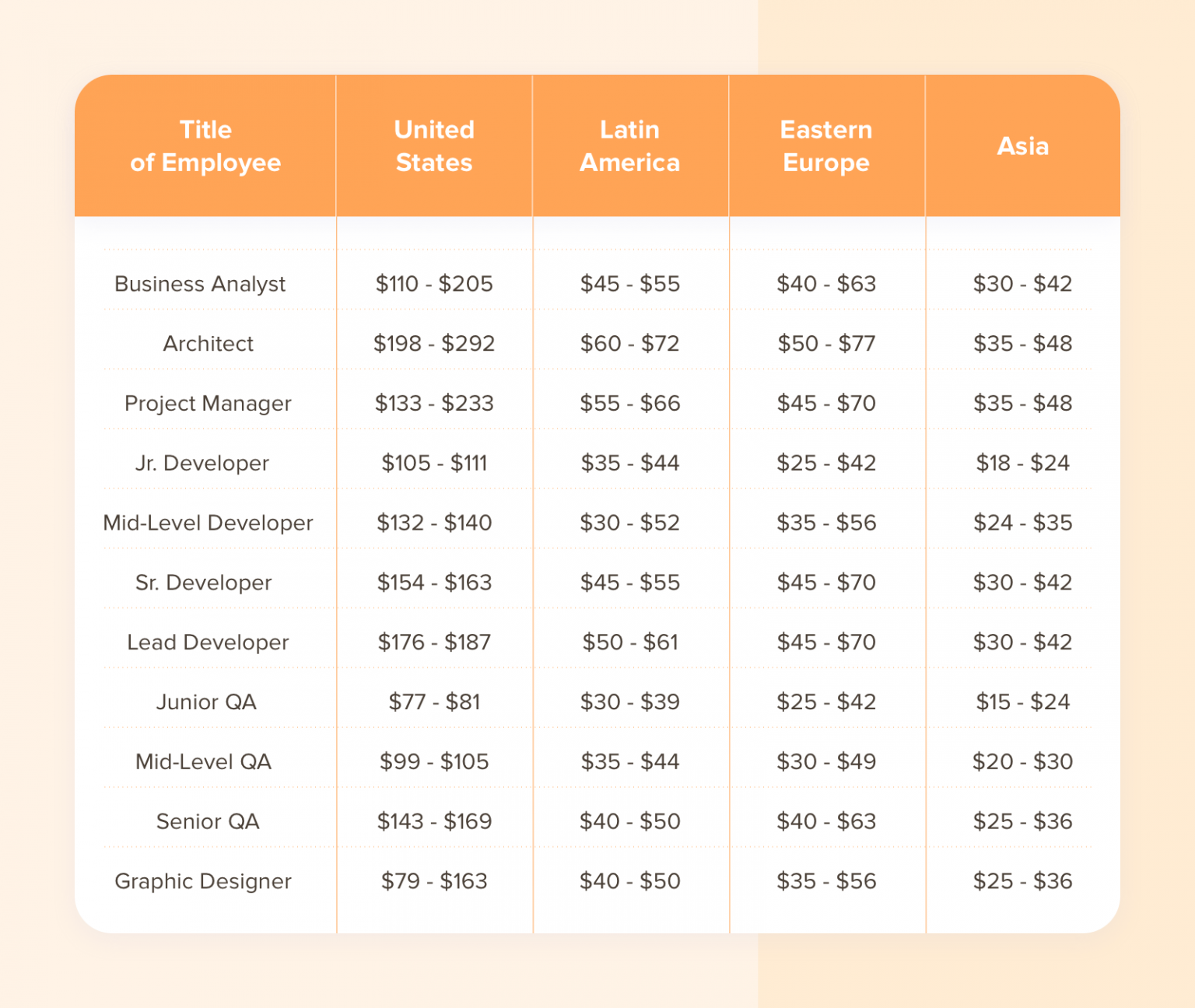 How Much Does It Cost to Build an App in 2025 (Full Breakdown)