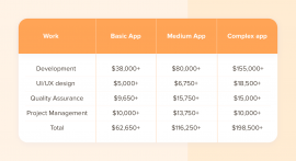 How Much Does It Cost to Develop an App Development in 2020?