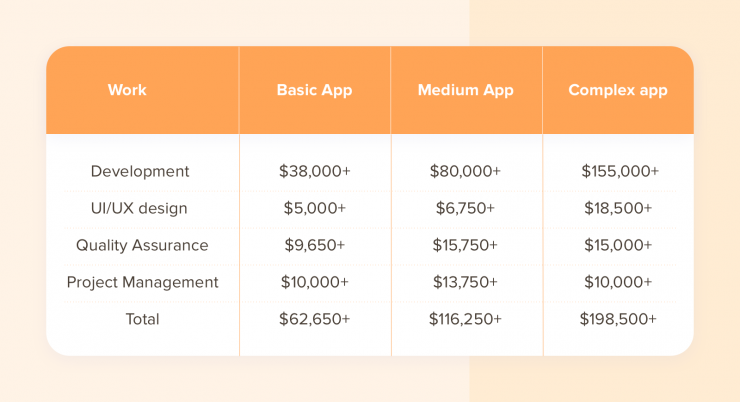How Much Does It Cost to Build an App in 2025 (Full Breakdown)