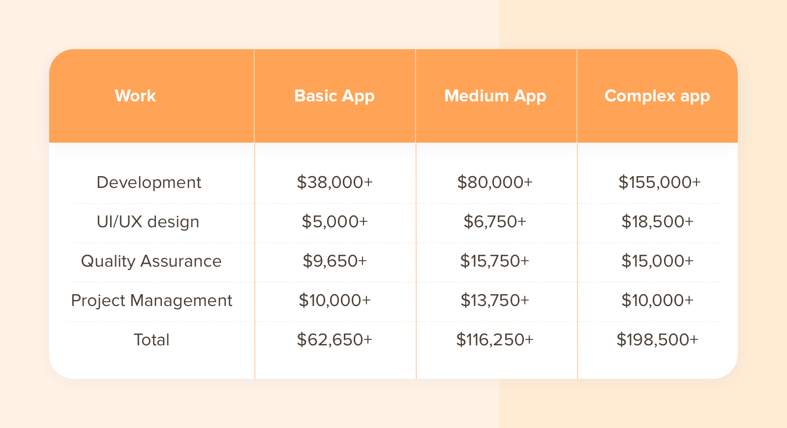 How Much Does It Cost to Build an App in 2025 (Full Breakdown)