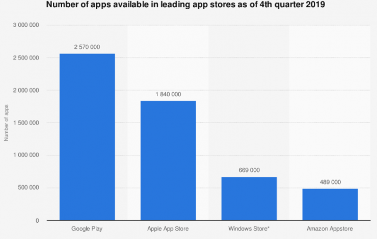 How To Leverage Effective Design To Build Great Mobile Apps | Nectarbits