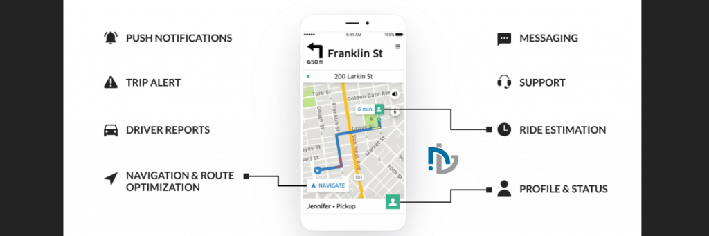 Building a Ride-sharing App: Essential Steps