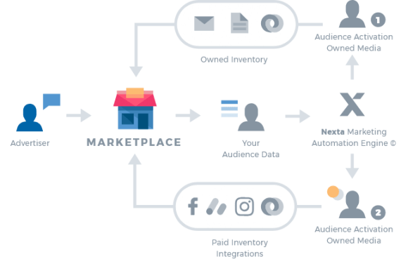 Building P2P Marketplace Website 2026 - Nectarbits