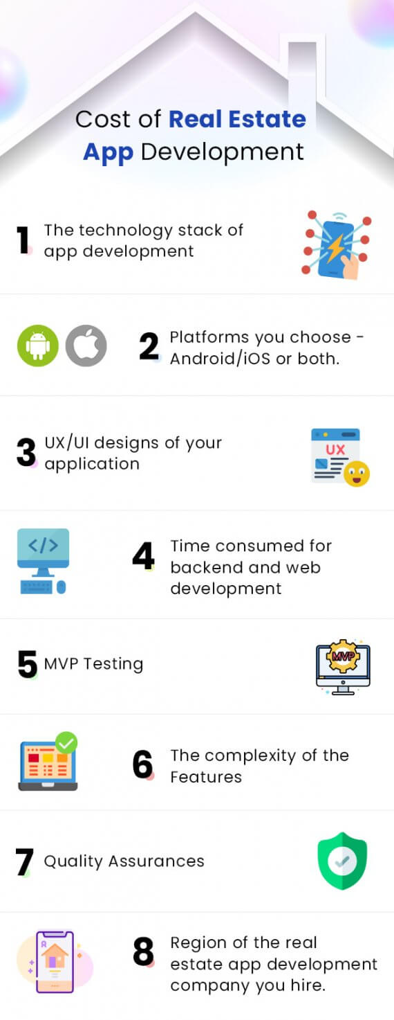 Guide on Real Estate App Development - Its Cost & Key Features | Nectarbits