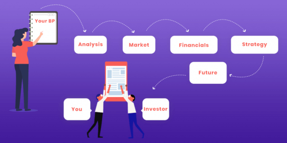 How to plan an app business model for a mobile app startup?