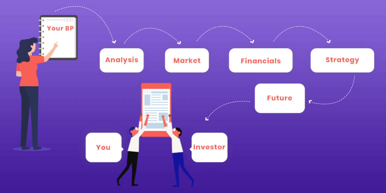 How to plan an app business model for a mobile app startup?