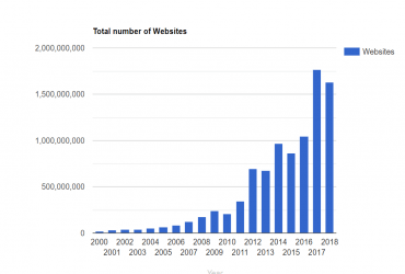 Role Of Node.JS in Web Development, Node JS Development Services