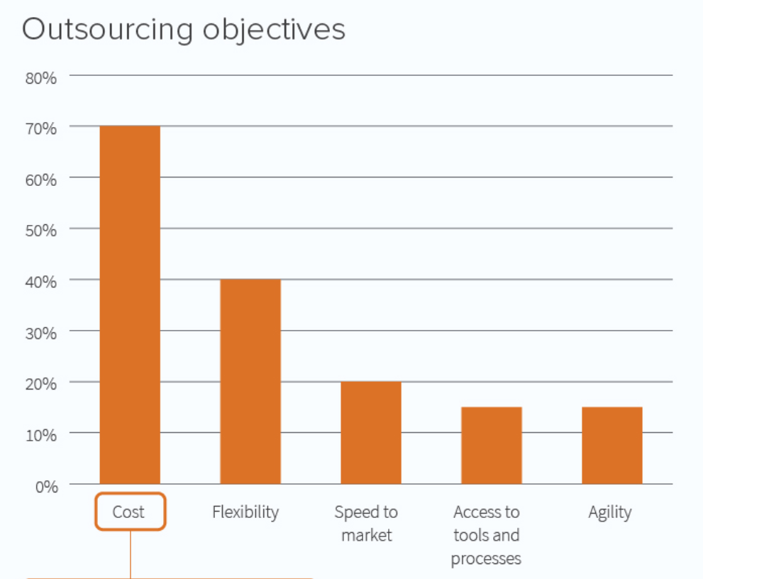 How Much Does It Cost to Build an App in 2025 (Full Breakdown)