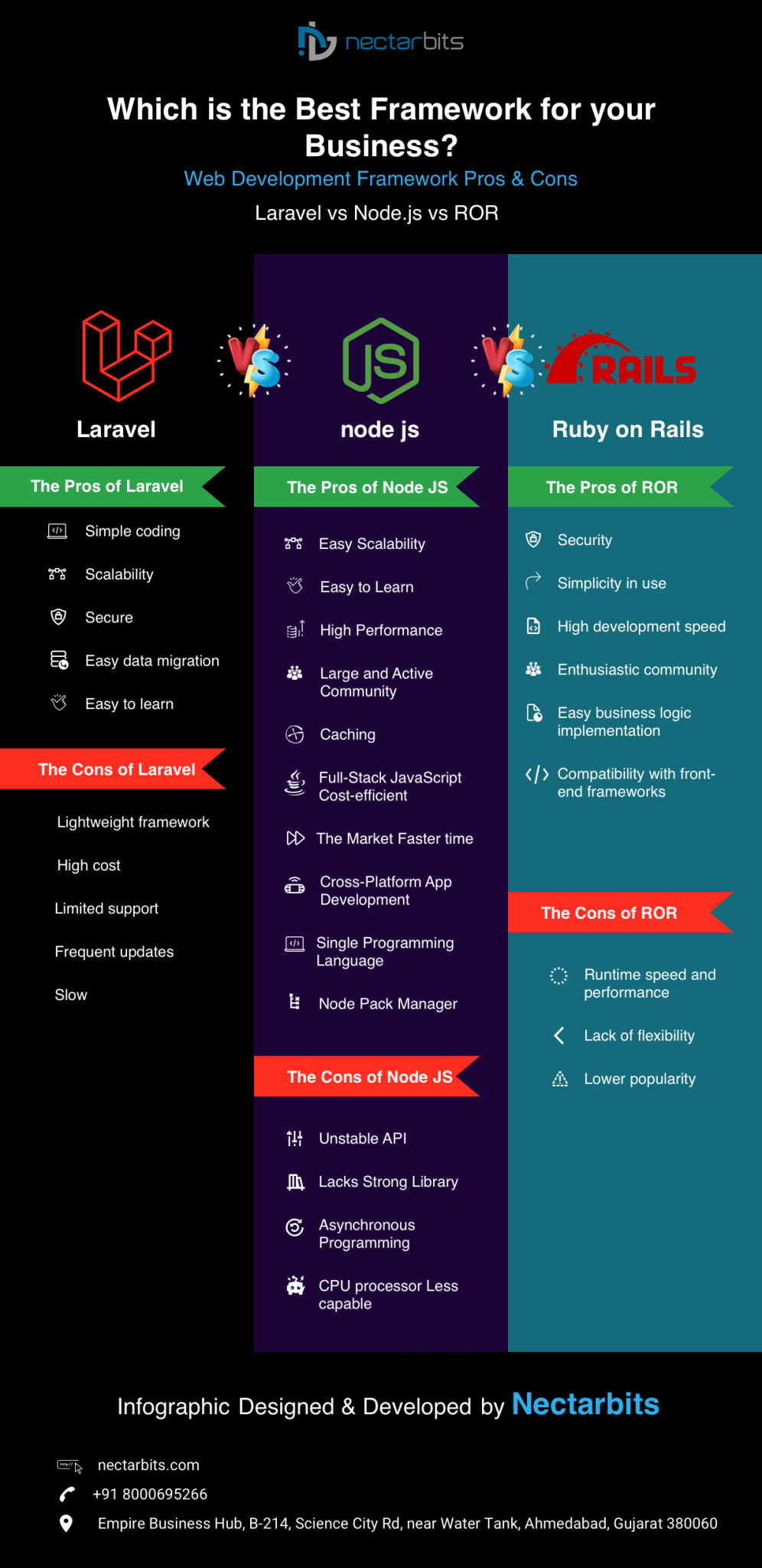 Laravel, Node.js & ROR: Key Features & Benefits