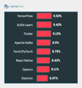 Comparing Flutter VS React Native in 2025