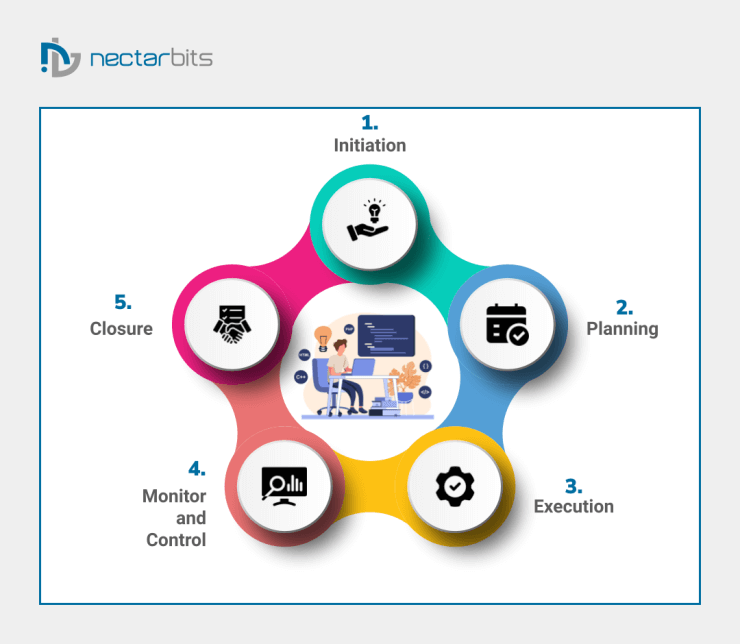 Top 7 Challenges to Tackle in Custom Software Development | Nectarbits