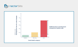 Top 7 Challenges to Tackle in Custom Software Development | Nectarbits