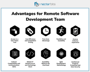 Hiring Remote Software Developers: The Best Places and Tips