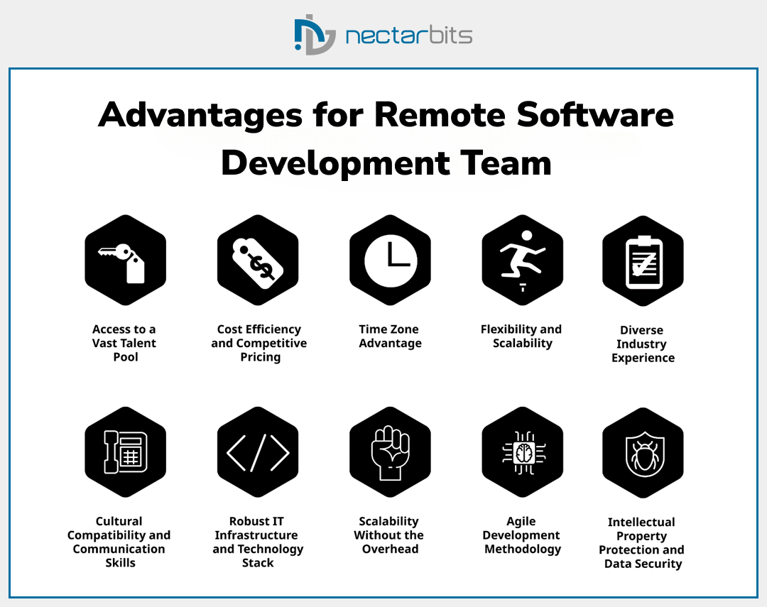 Hiring Remote Software Developers: The Best Places and Tips