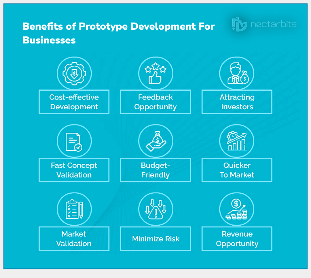 Importance of Successful Prototype Development for Businesses