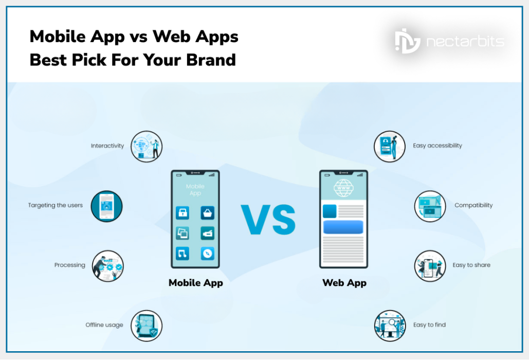 Mobile Apps vs Web Apps: Which is Right for Your Business?